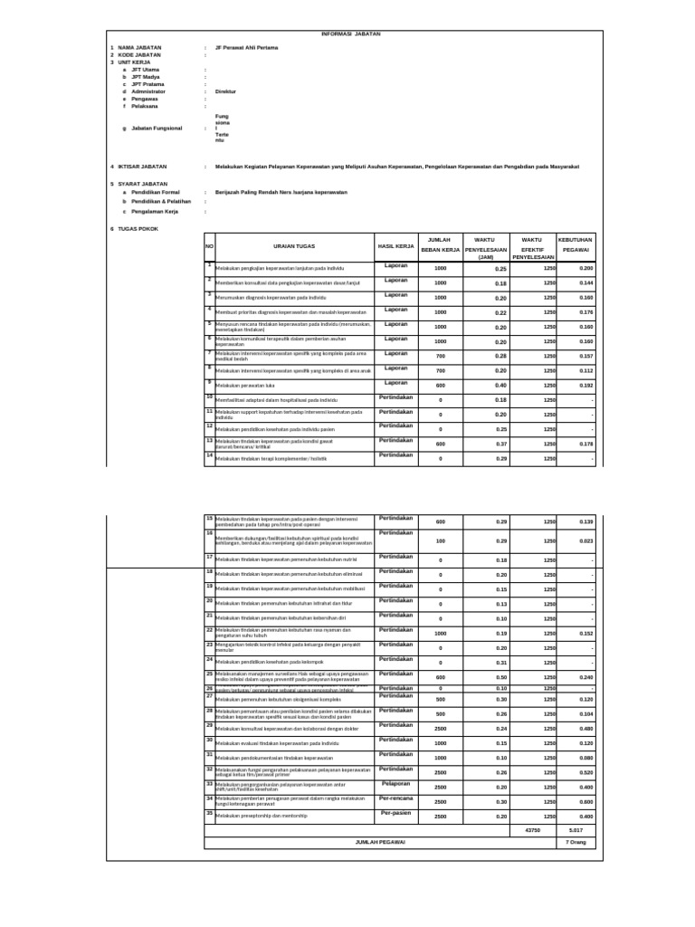 Perawat Ahli Pertama Igd | PDF