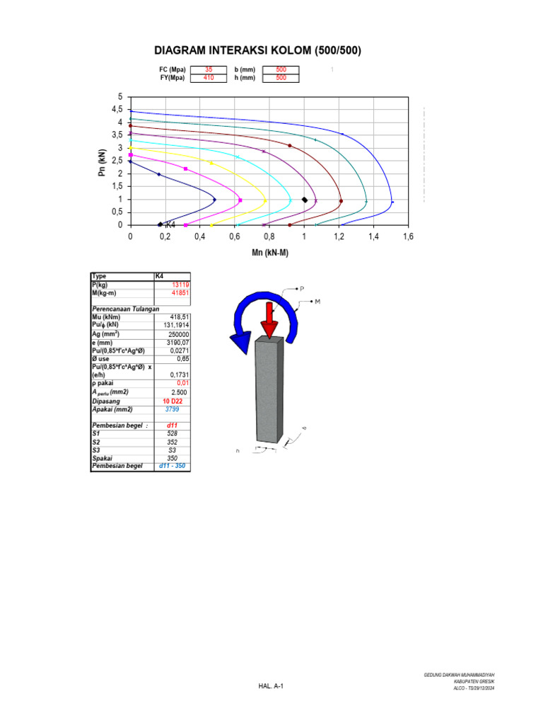 Perhitungan Diagram Interaksi Kolom | PDF