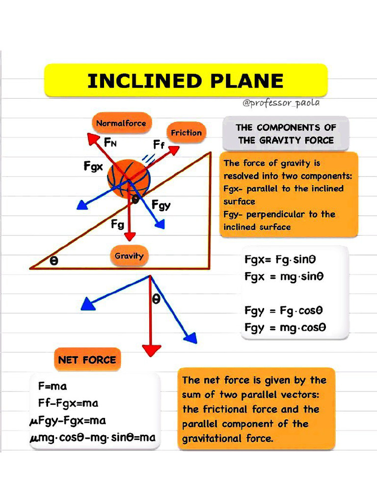 Incline Plane | PDF