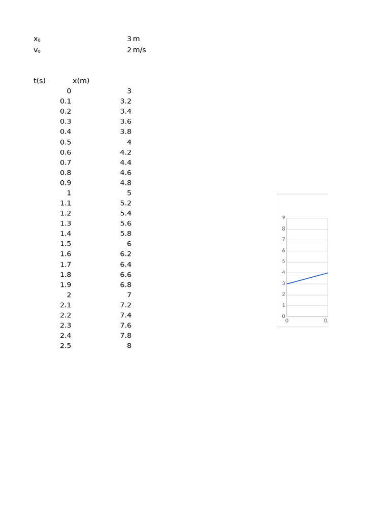 물리실험 1221 | PDF | Trigonometric Functions | Euclid