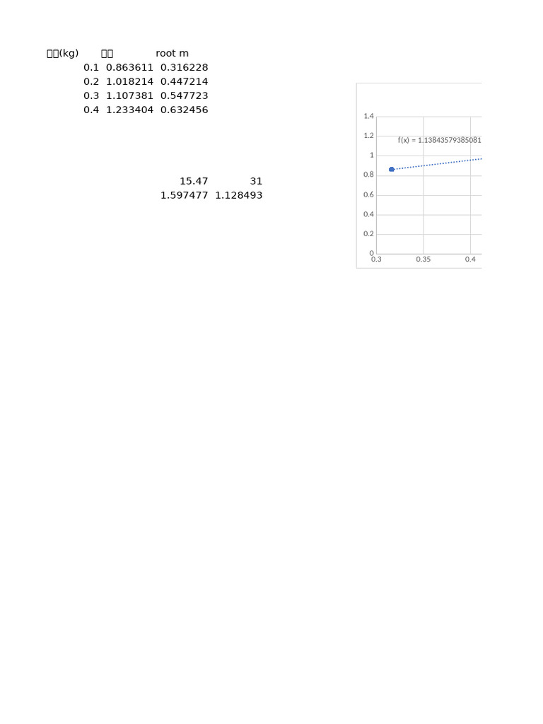 물리실험_0102 | PDF