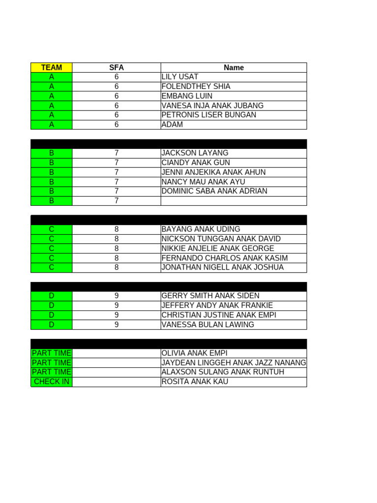 2024 6 UMobileCandidateDetails SWK (SWK) BAYANG | PDF