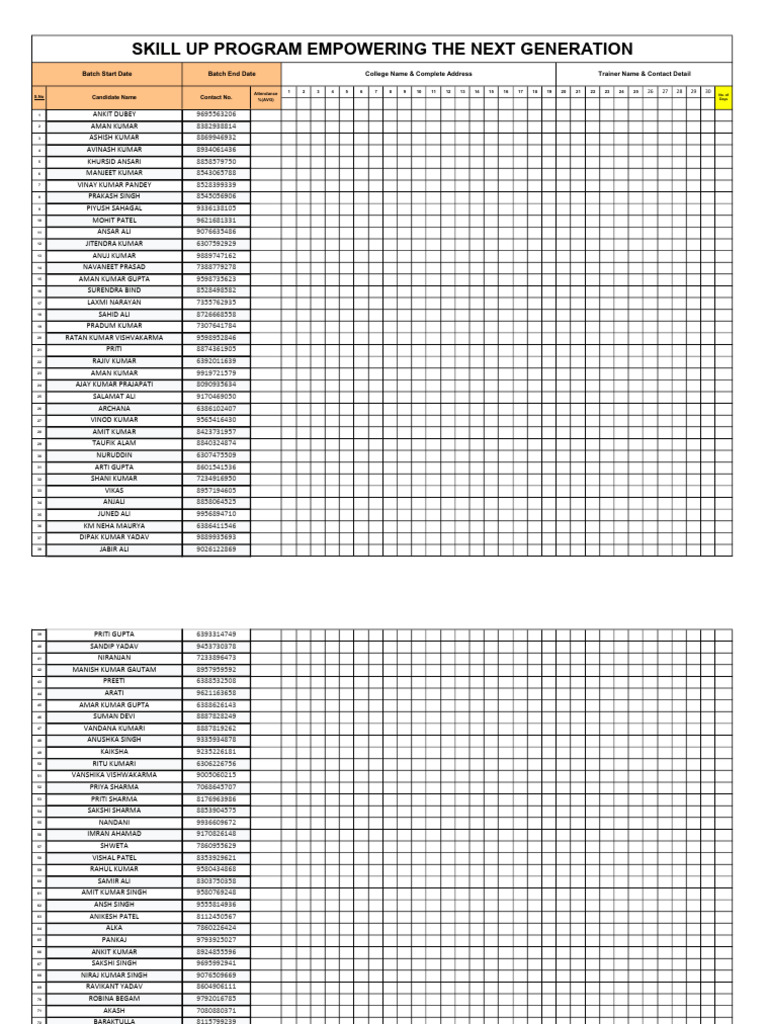 Candidate Contact List for Skill Up Program | PDF