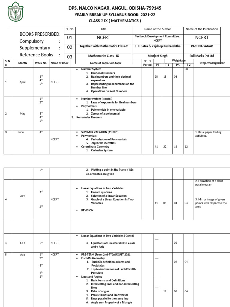 DPS Syllabus Cls 9 - 2020 21 | PDF | Area | Triangle
