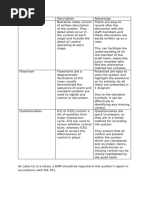 Cheat Sheet - EOM, KAM and MURGC | PDF | Auditor's Report | Justice