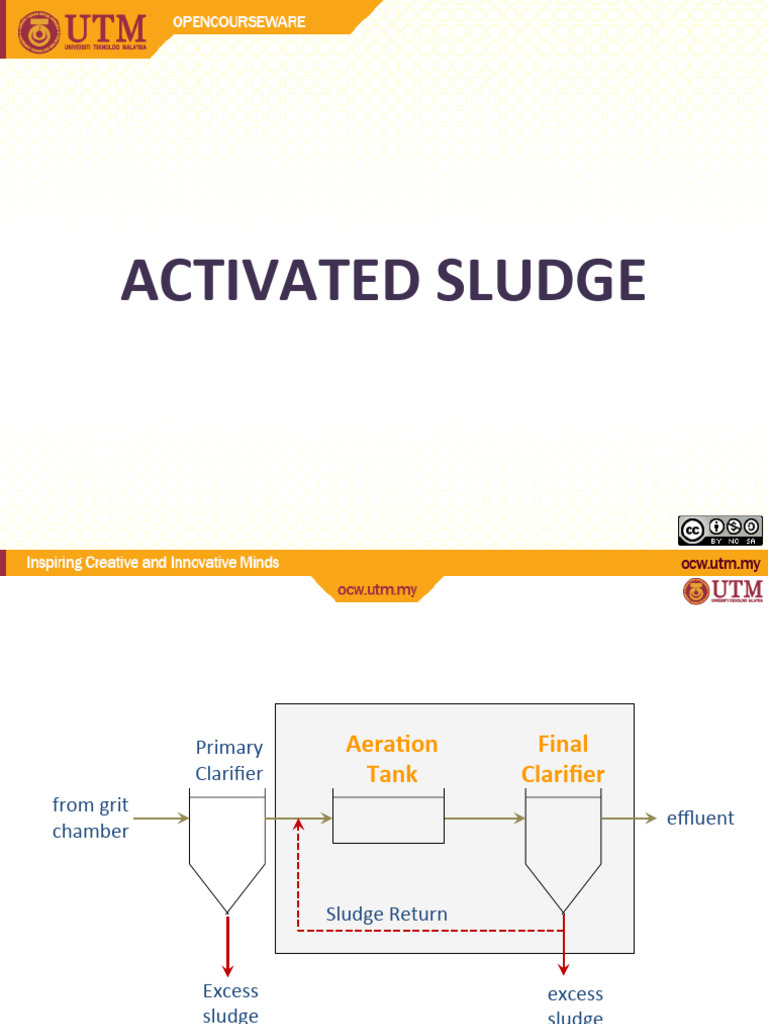 SAB_2922_Chapter_7_-_Activated_Sludge | PDF | Sewerage | Process ...