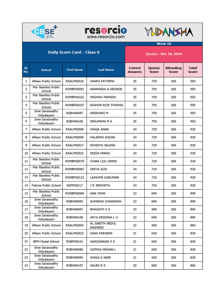 Class 09 - 18 12 2024 - Daily Score Card | PDF