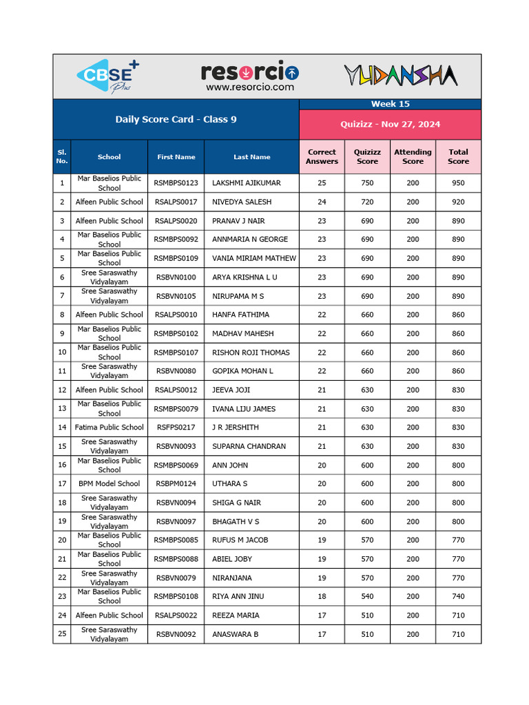 Class 09 - 27 11 2024 - Daily Score Card | PDF