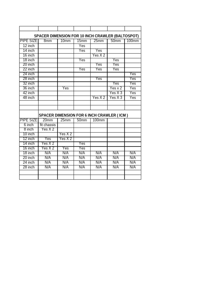 Spacer Dimensions for Crawler Pipes | PDF
