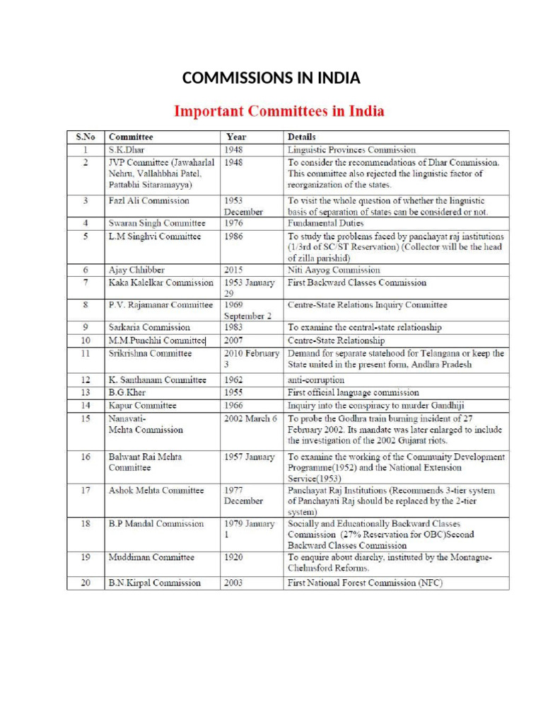 Commissions in India | PDF