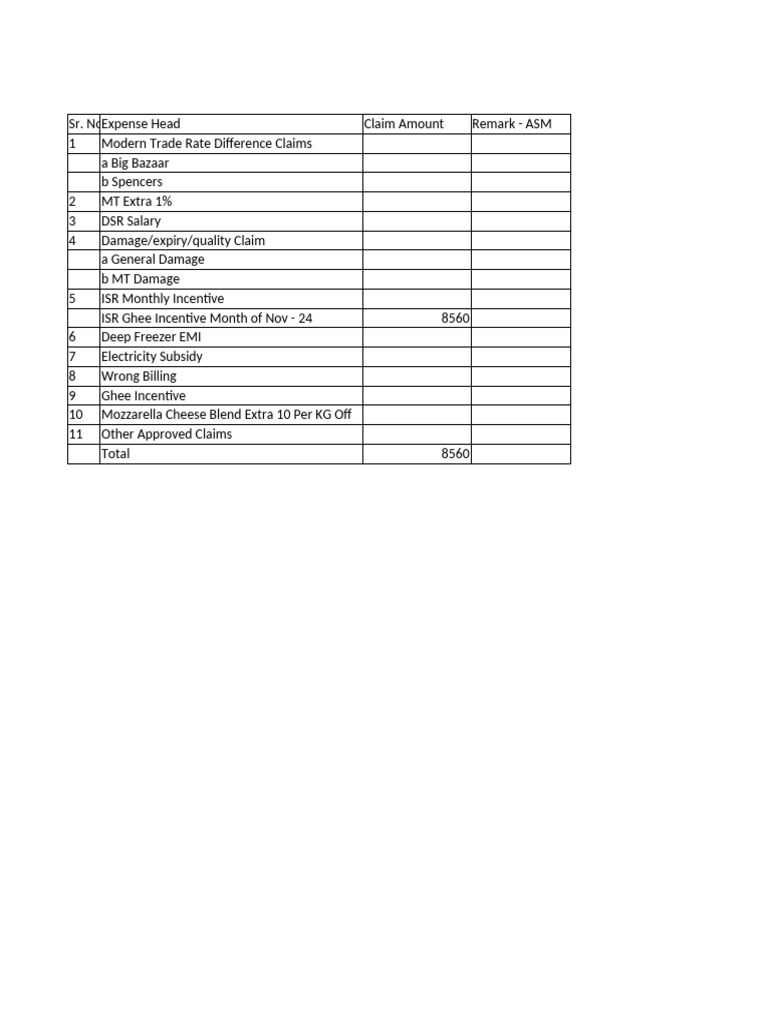 Mannat Agencies Expense Report | PDF