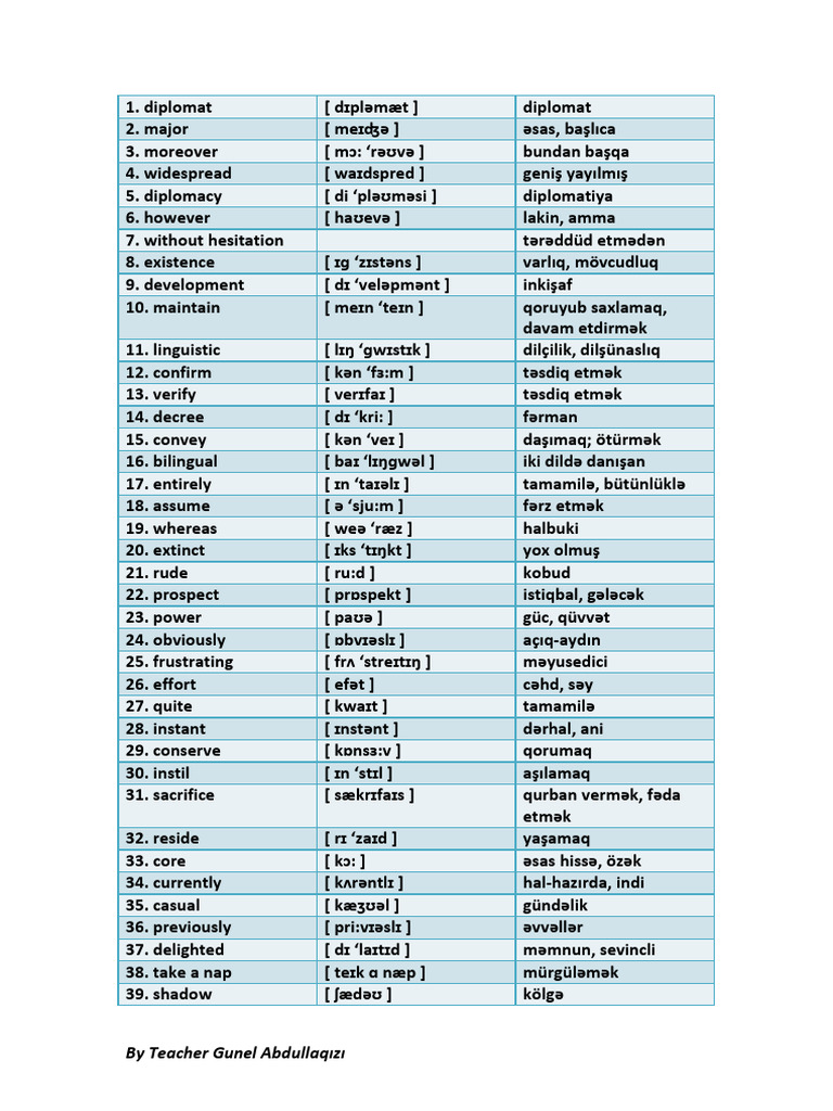 The 9th Grade Words | PDF