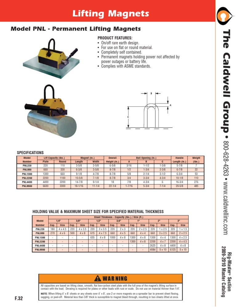 Model PNL Catalog | PDF
