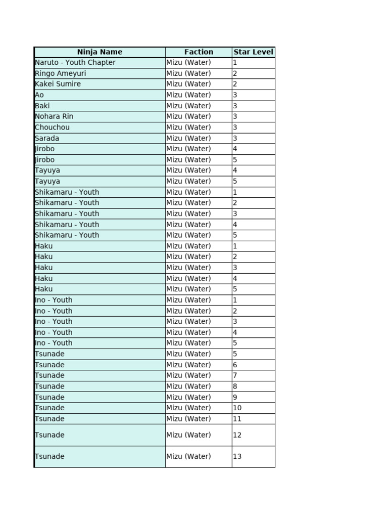 Naruto Character Faction Guide | PDF | Works About Child Soldiers | Ninja