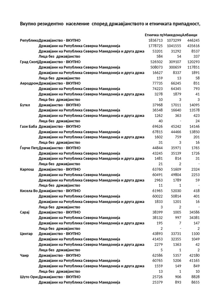 Popis 2021 - broj na ziteli | PDF