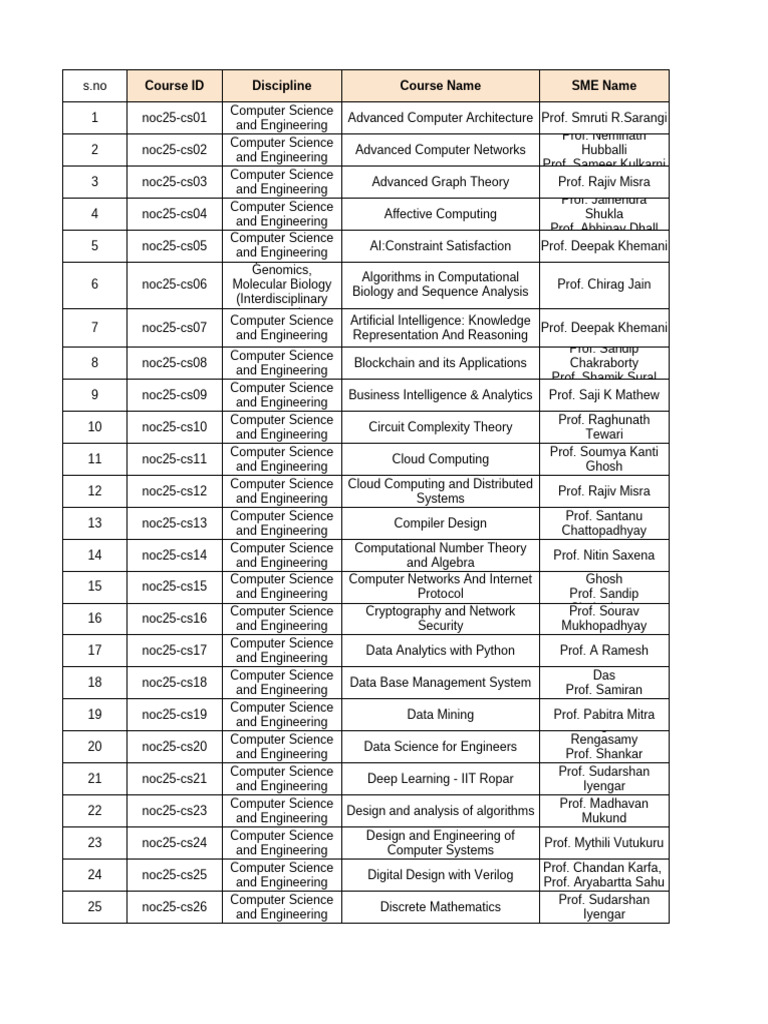 Final Course List (Jan - Apr 2025) NPTEL | PDF | Computer Science | Computing