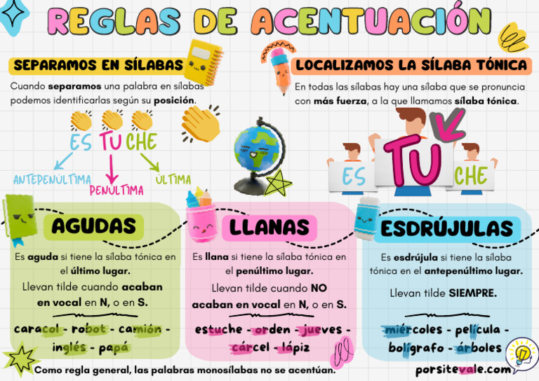 Reglas de Acentuación | PDF