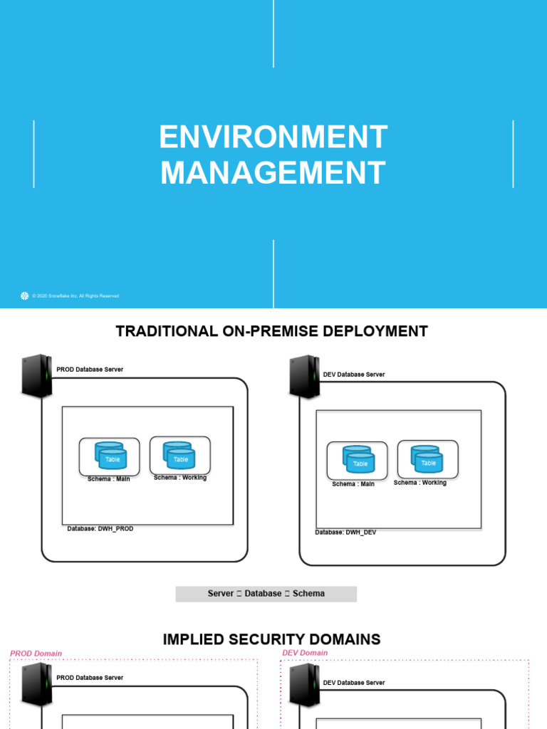 Environment & Deployment Options | PDF | Databases | Database Schema