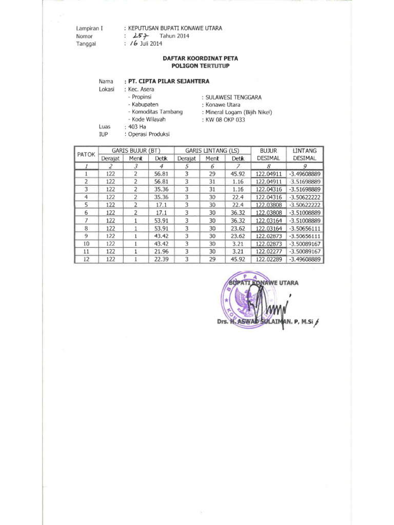 Titik Koordinat - PT. CPS, Di KONUT-09.24-to Rahm | PDF