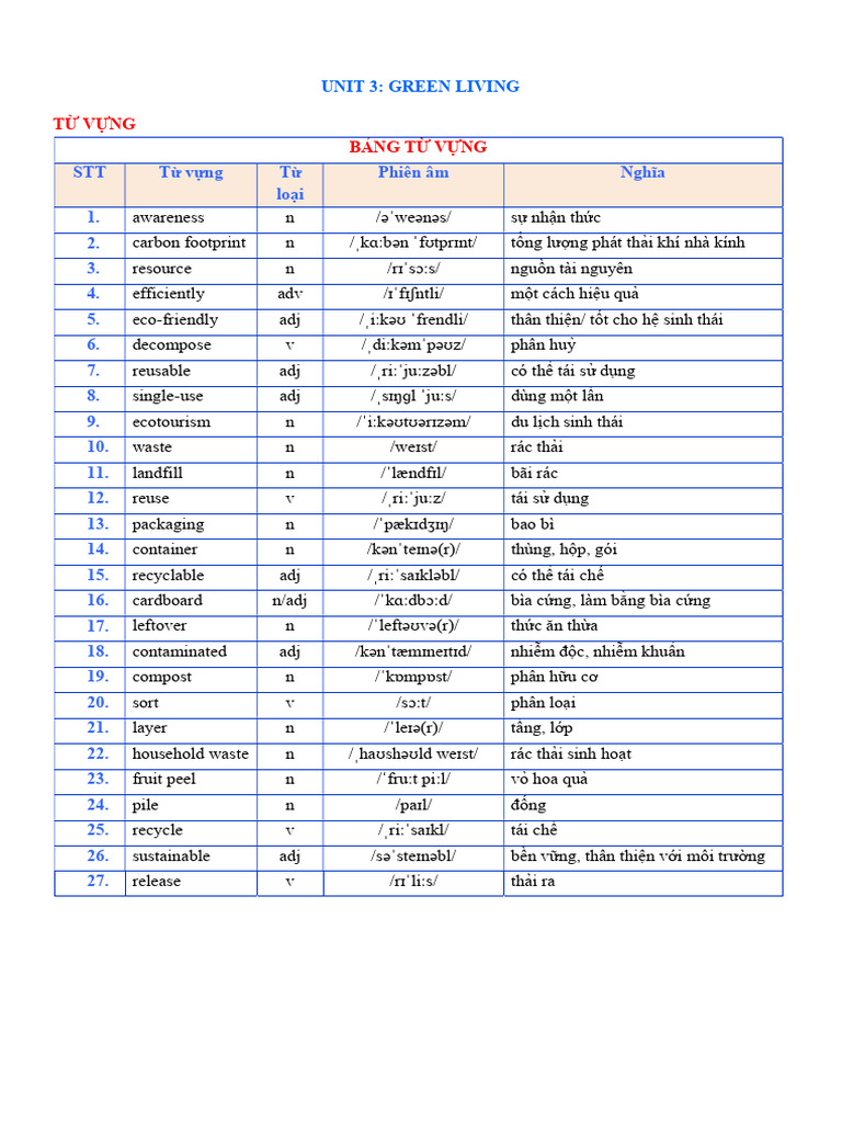 Vocab Unit 3 12 | PDF