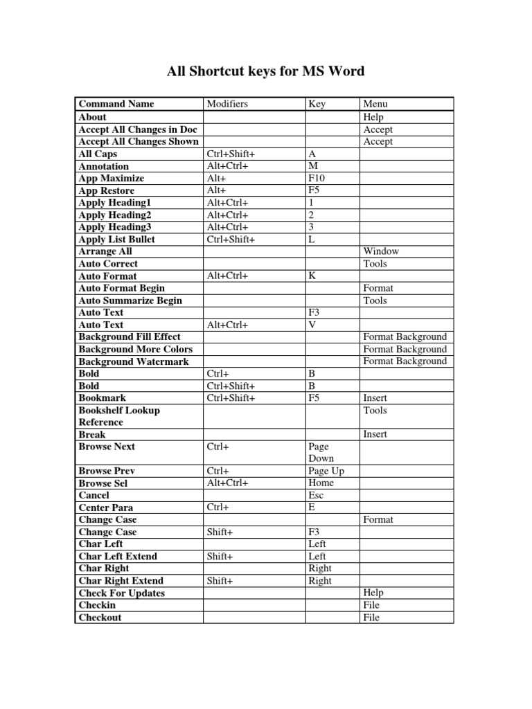 MS Word Shortcut Guide | PDF | Career & Growth
