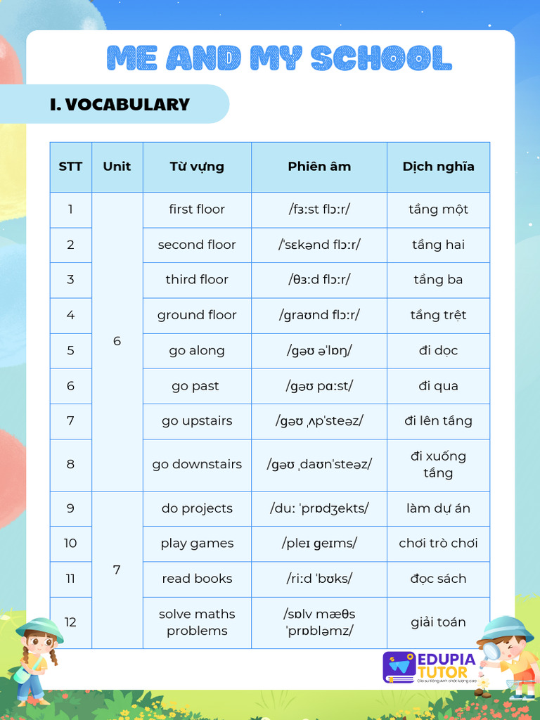 Lớp 5_ Đề cương ôn tập U6-10 | PDF