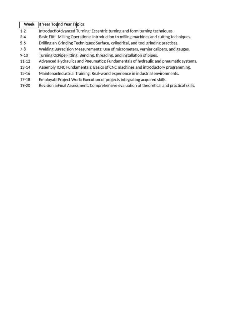 ITI Fitter Course Syllabus Overview | PDF
