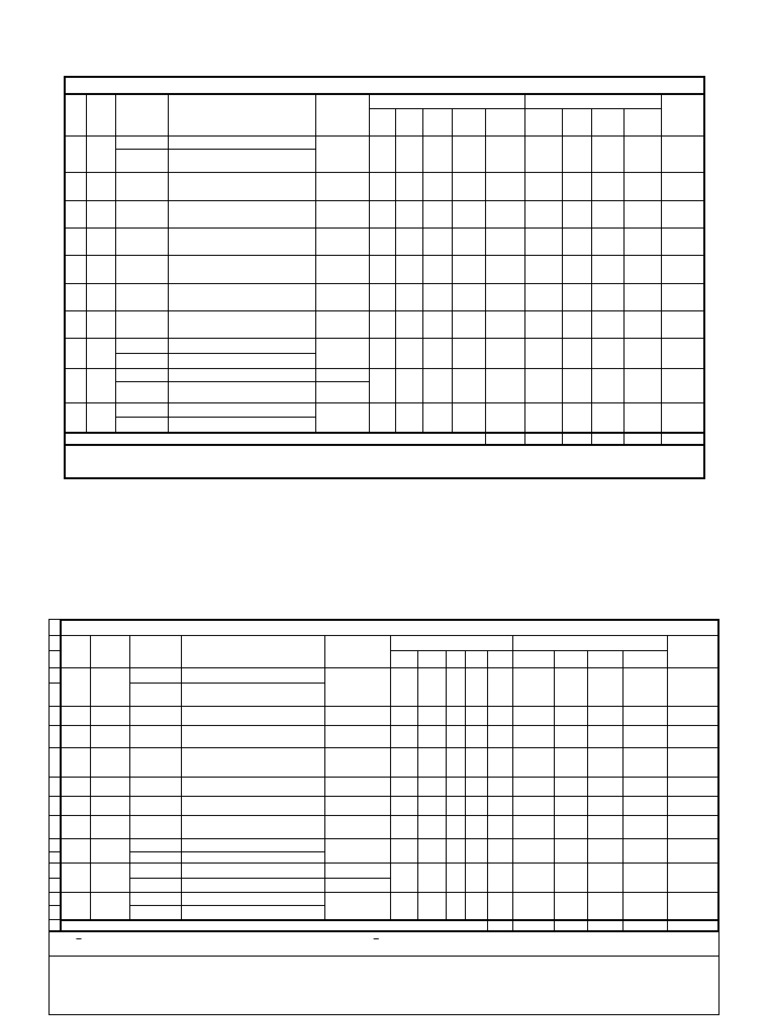 NEP 2021-22 1st To 8th Semester UG Scheme | PDF | Course Credit ...