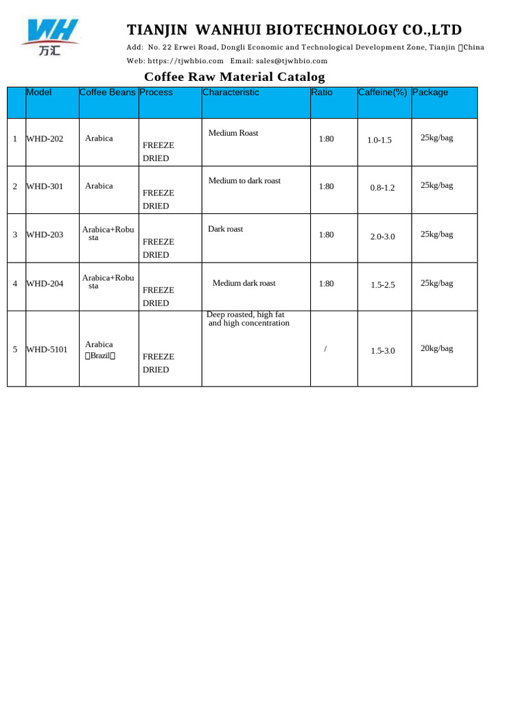 Coffee Raw Material Catalog | PDF
