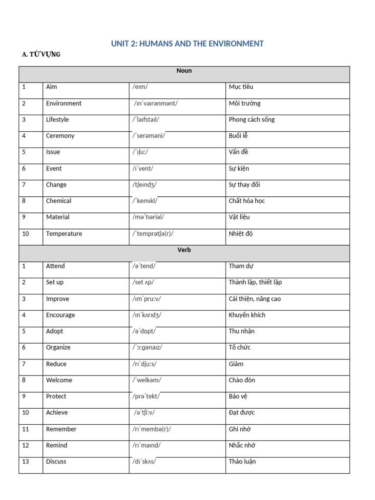 Bai_Tap_Dich_Nghia | PDF