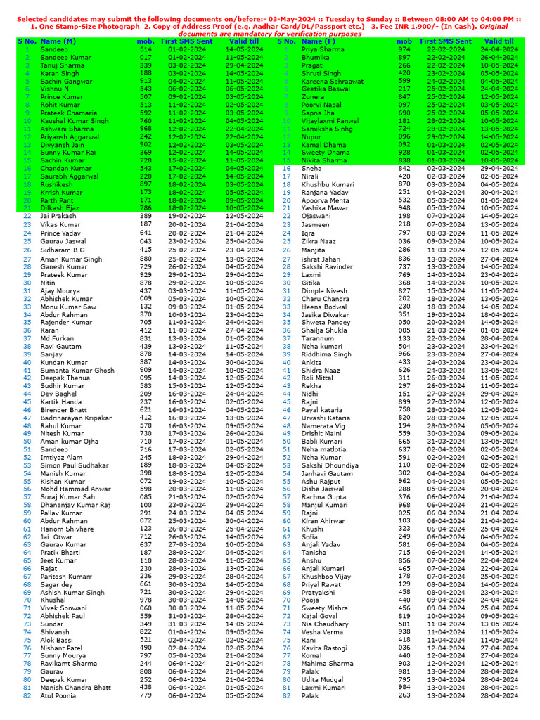 SMS Waiting List | PDF