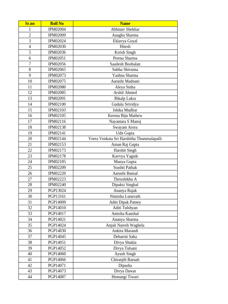 NPD Final Marks | PDF