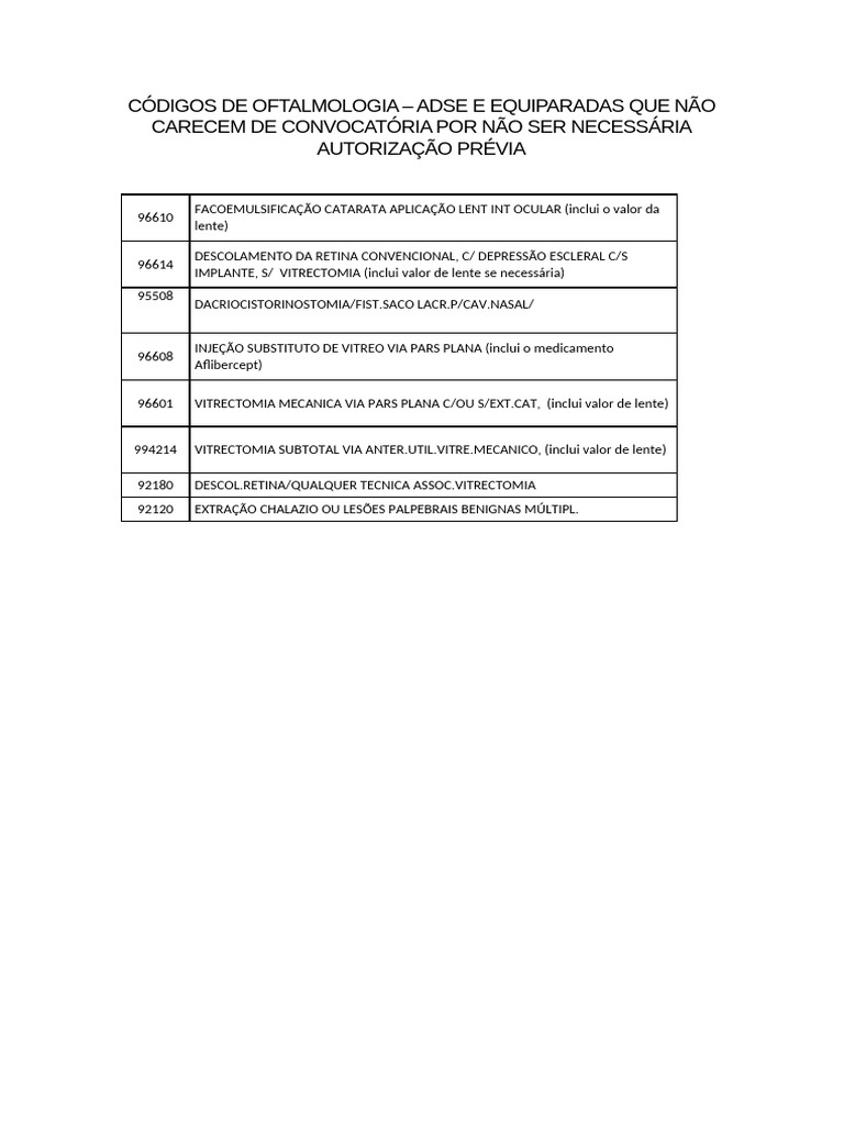 Códigos de Oftalmologia ADSE e Equiparadas | PDF