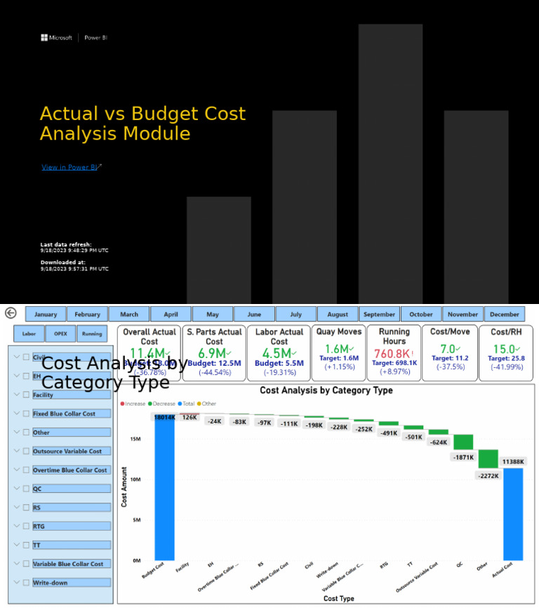 Actual vs Budget Cost Analysis Module | PDF Actual vs Budget Cost Analysis Module | PDF
