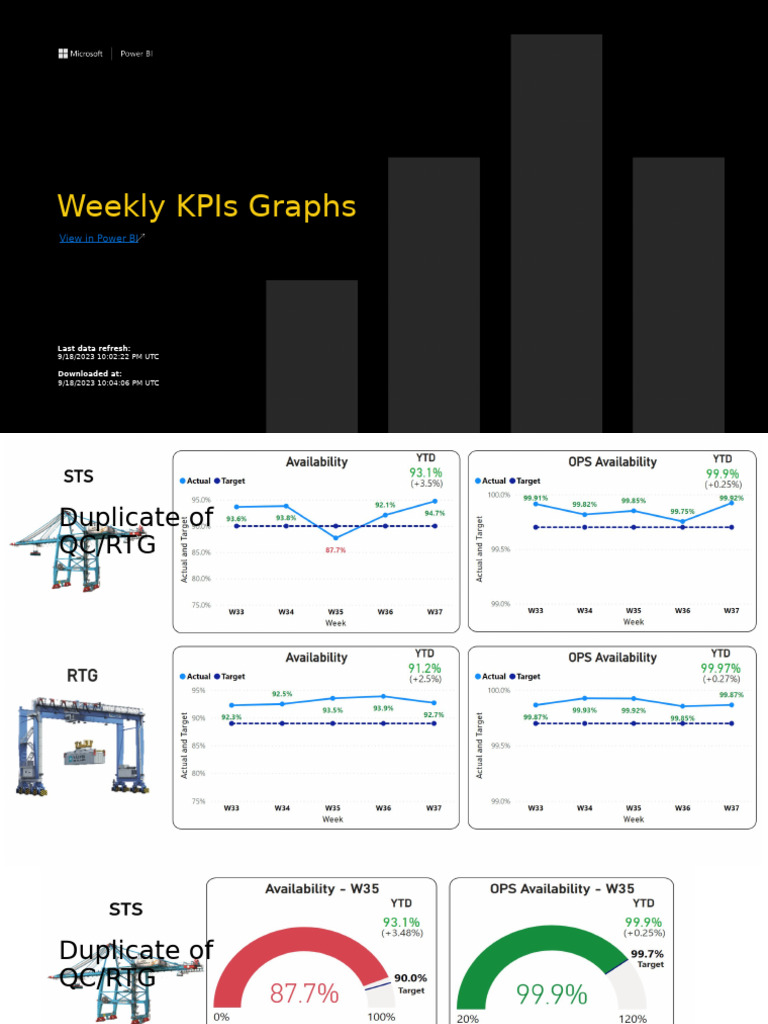 Weekly KPIs Graphs | PDF