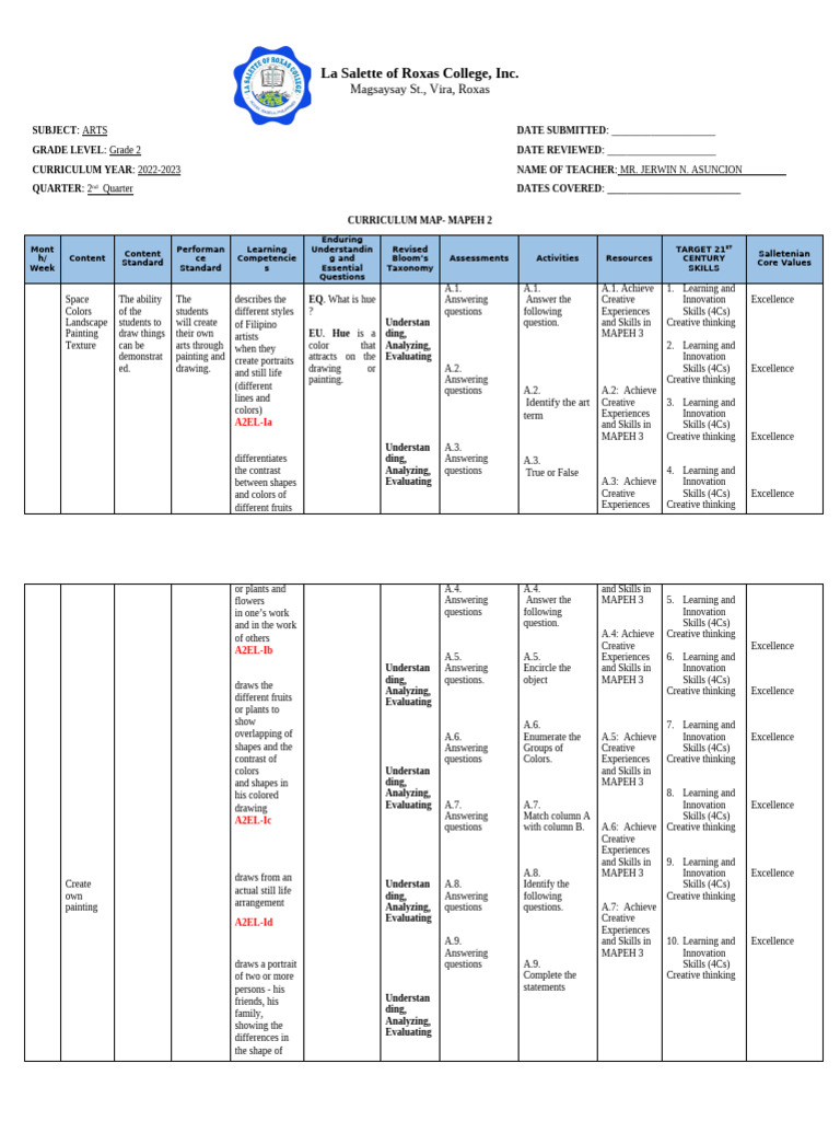 CUR MAP MAPEH 2 Q2 | PDF | Curriculum | Creativity