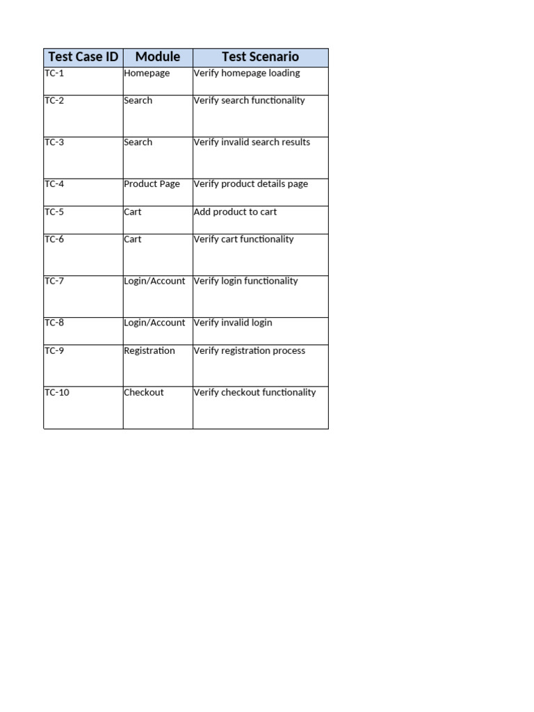 Tutorial Ninja Test Case Overview | PDF | Login | Password