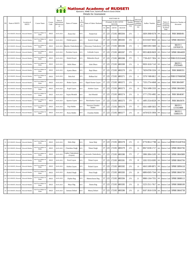 Format - Candidate Details For Assessment | PDF