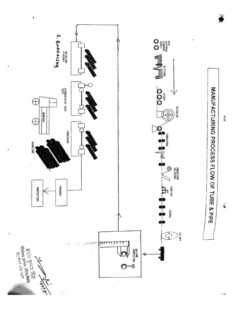 Process Flow Photo | PDF