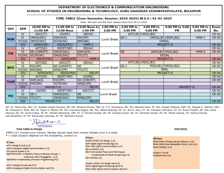 Time-Table WEF- 01-01-2025 | PDF | Telecommunications | Computer Engineering