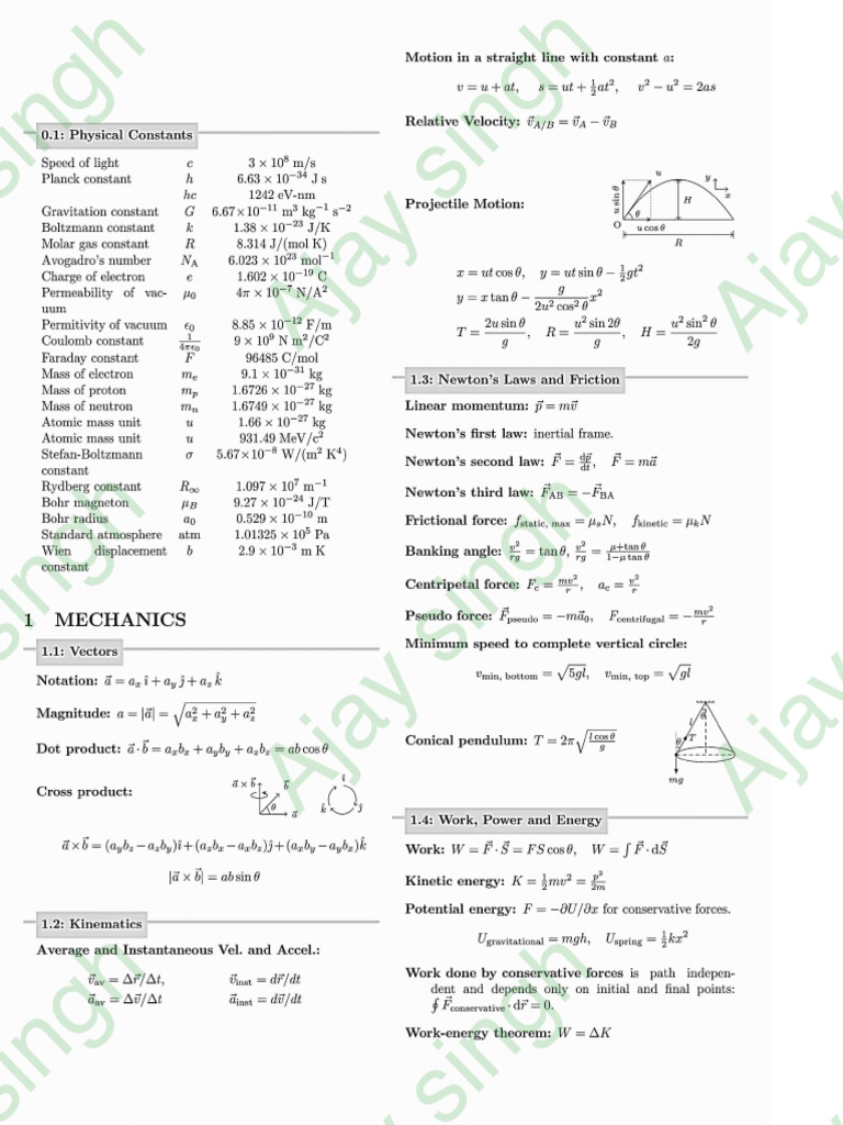 Physics Formula Sheet | PDF