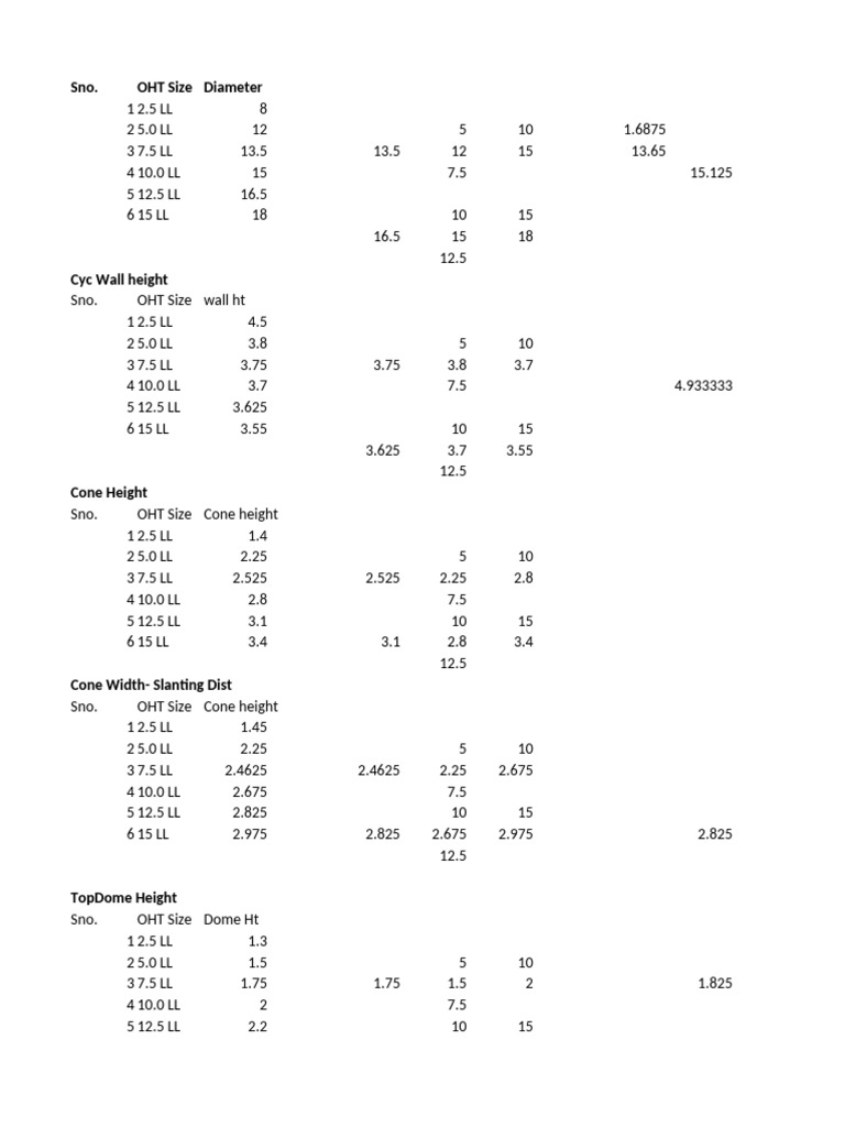 10 LL OHT Sizes-Diameter | PDF