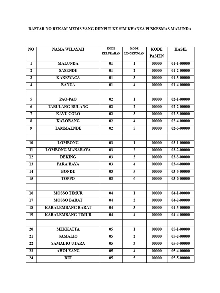 Daftar No Rekam Medis Yang Diinput Ke Sim Khanza Puskesmas Malunda | PDF