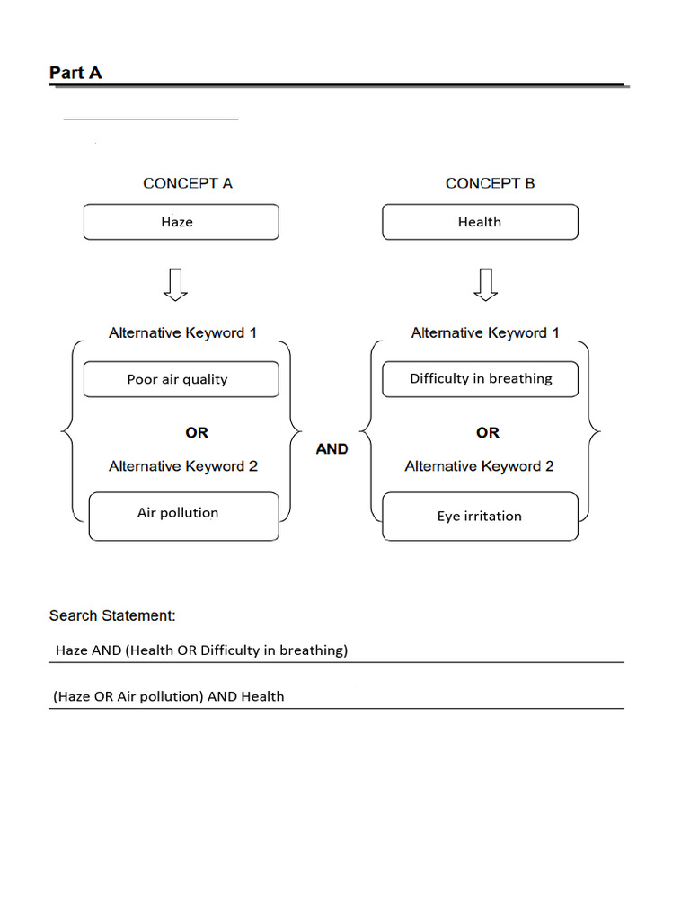 The effects of haze to health (PART A) | PDF