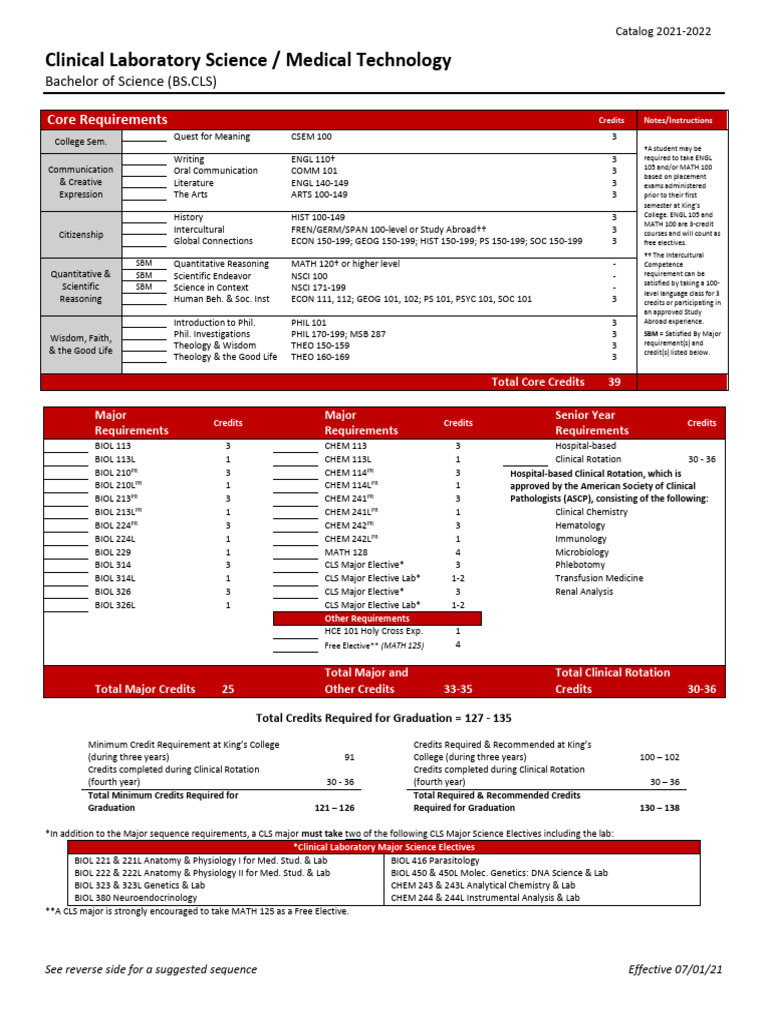 Clinical Lab Science 21-22 | PDF | Medicine