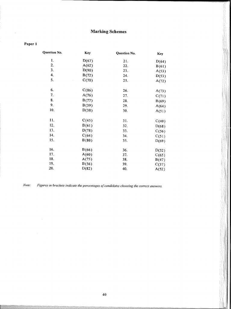 2012 HKDSE Economics Marking Scheme and Candidates - Performance 2 | PDF