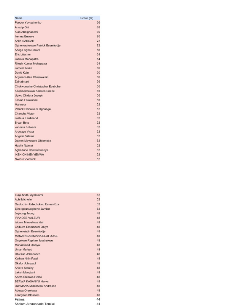 SMC 2024 First Round Results | PDF | Schools | Educational Institutions
