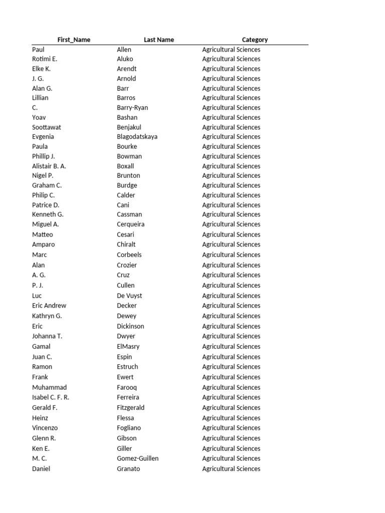 List of Highly Cited Researchers According To Web of Science in 2018 | PDF