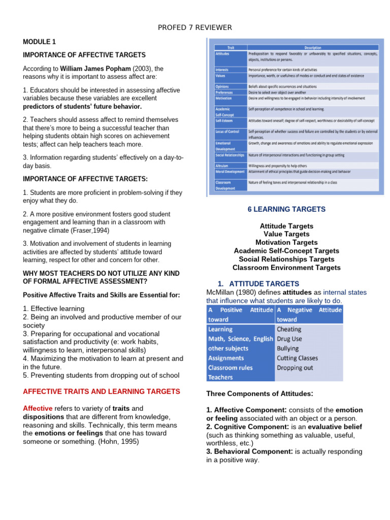 PROFED-7 | PDF | Educational Assessment | Motivational