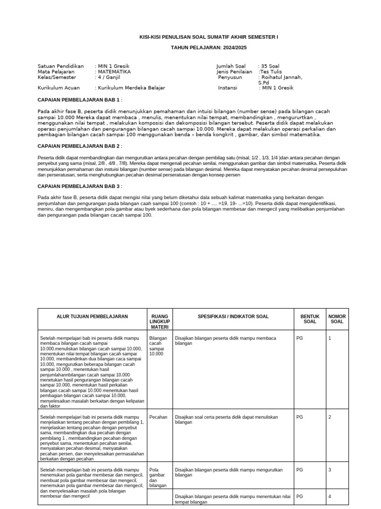 Kisi-Kisi MTK Sas 2024 | PDF